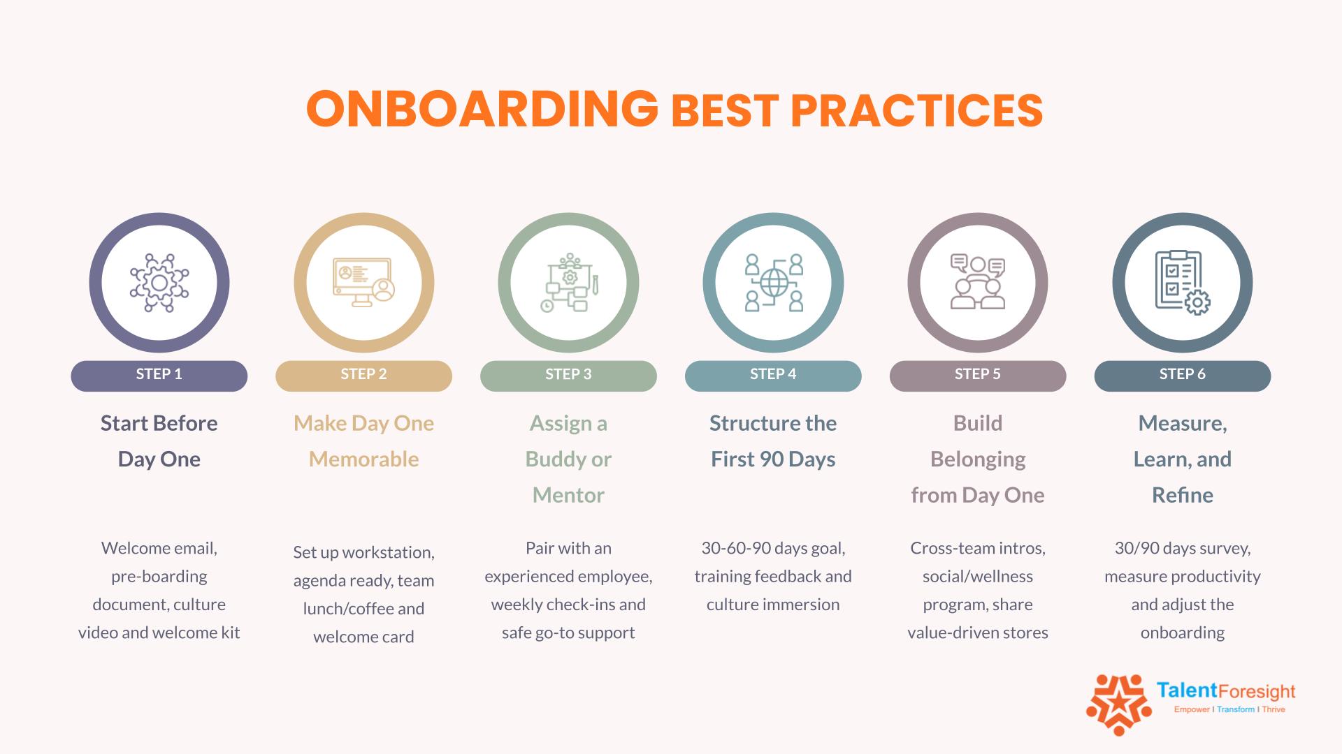 Onboarding Best Practices: Turning New Hires into Thriving Team Members - Talent Foresight
